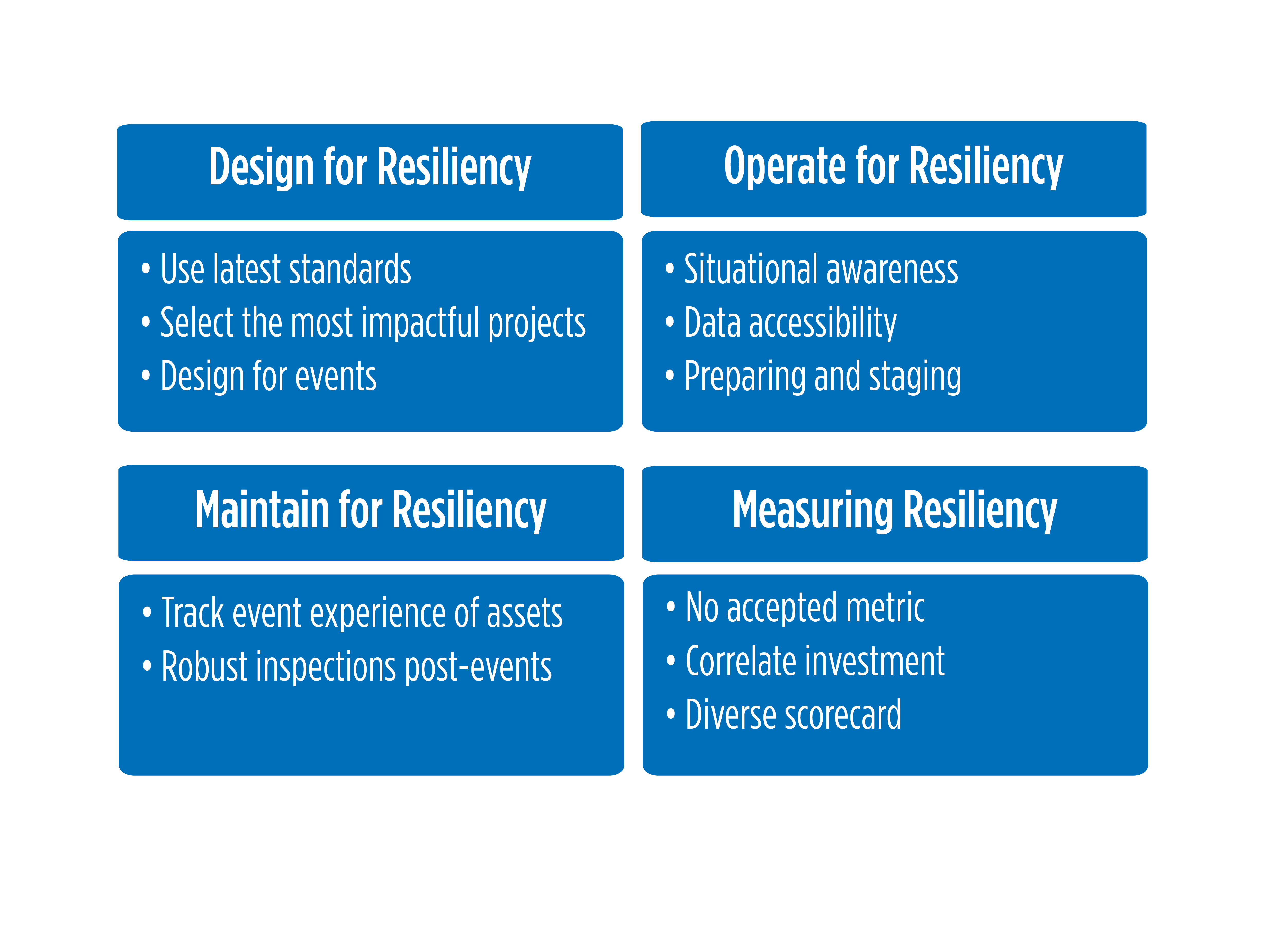 Examining Thorough Resilience For Electrical Distribution